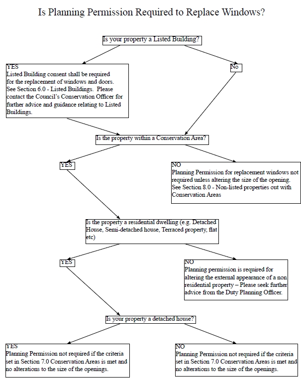 Replacement Windows and Doors | Dundee City Council