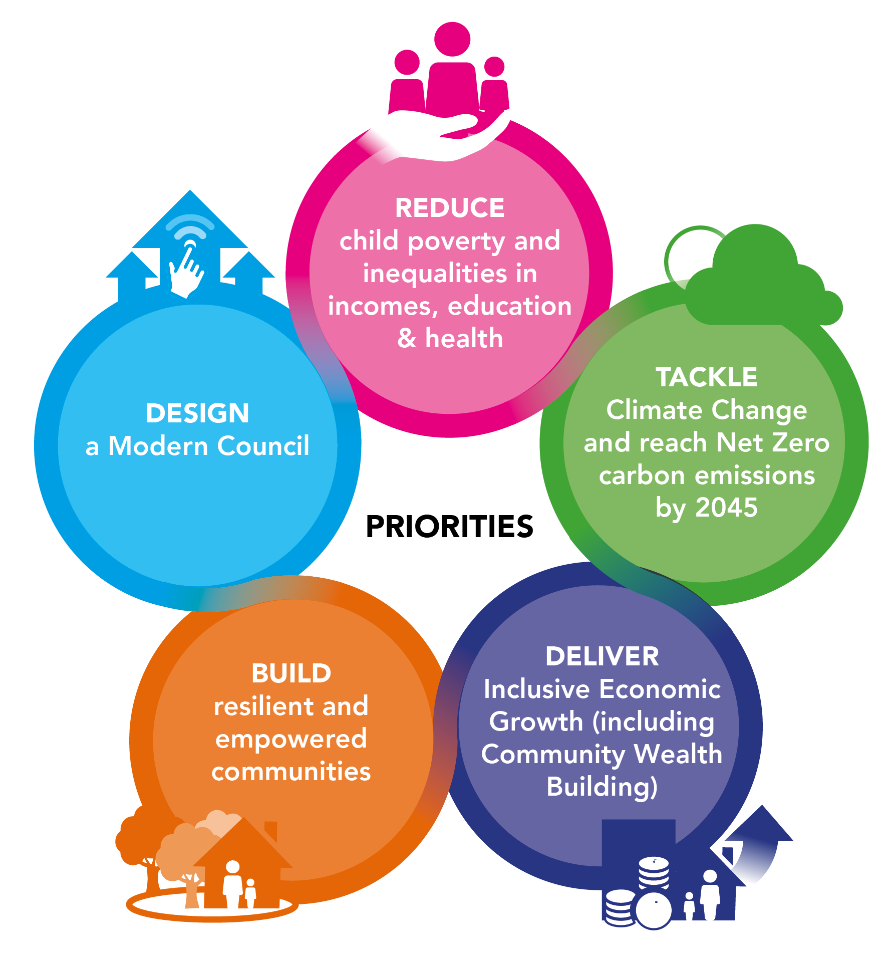 Our Council’s Vision, Values and Key Priorities | Dundee City Council